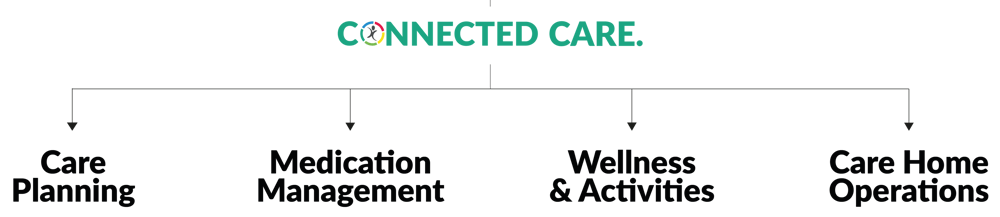 The state of the care industry – five of the biggest talking points