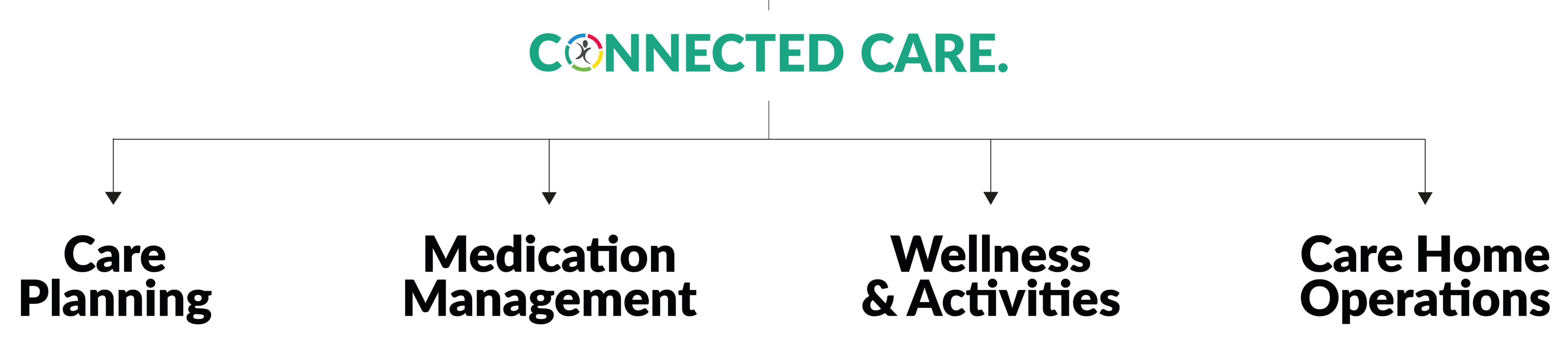 The state of the care industry – five of the biggest talking points