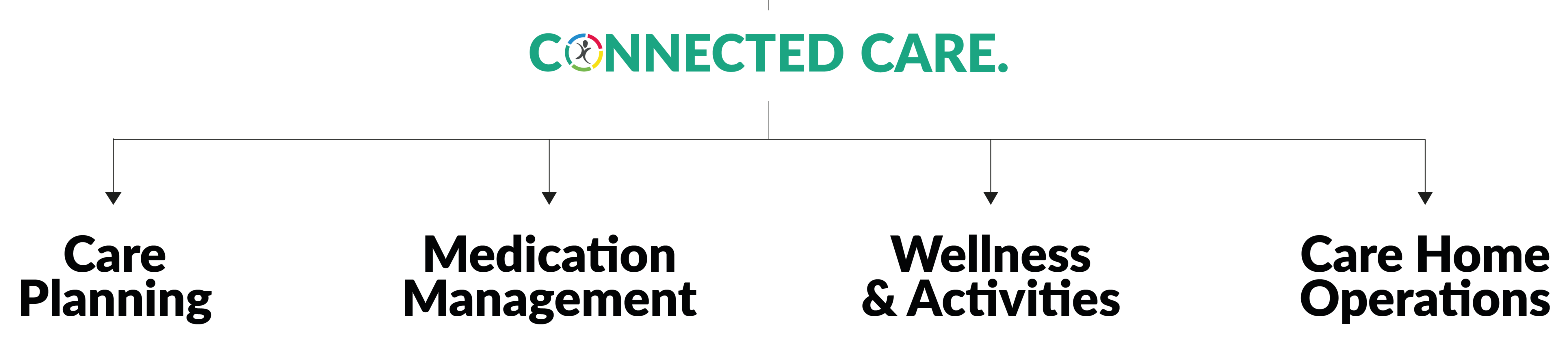 The state of the care industry – five of the biggest talking points