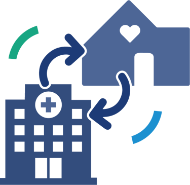 GP Connect - Person Centred Software