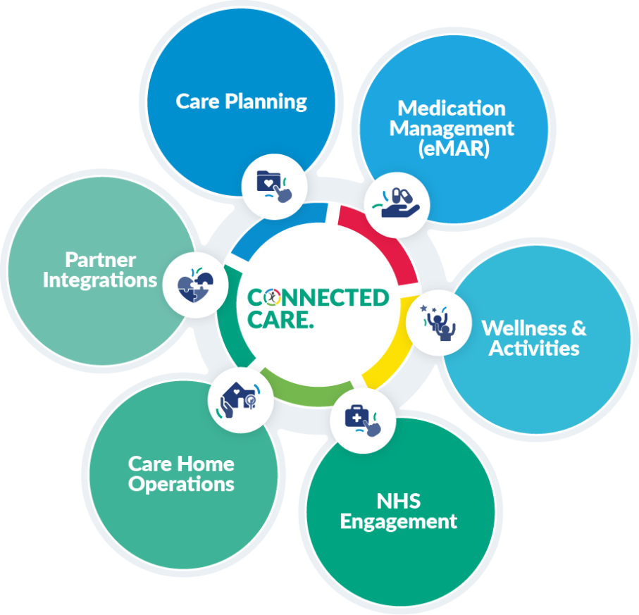 Why care providers are making the switch to mCare, a key component of Person Centred Software's ...